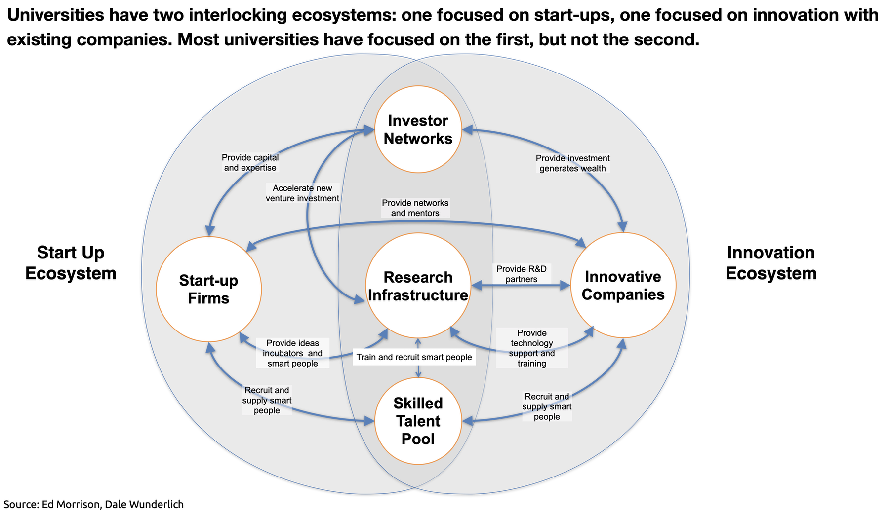 Moving our Innovation Thinking from Barriers to Ecosystems - Agile ...