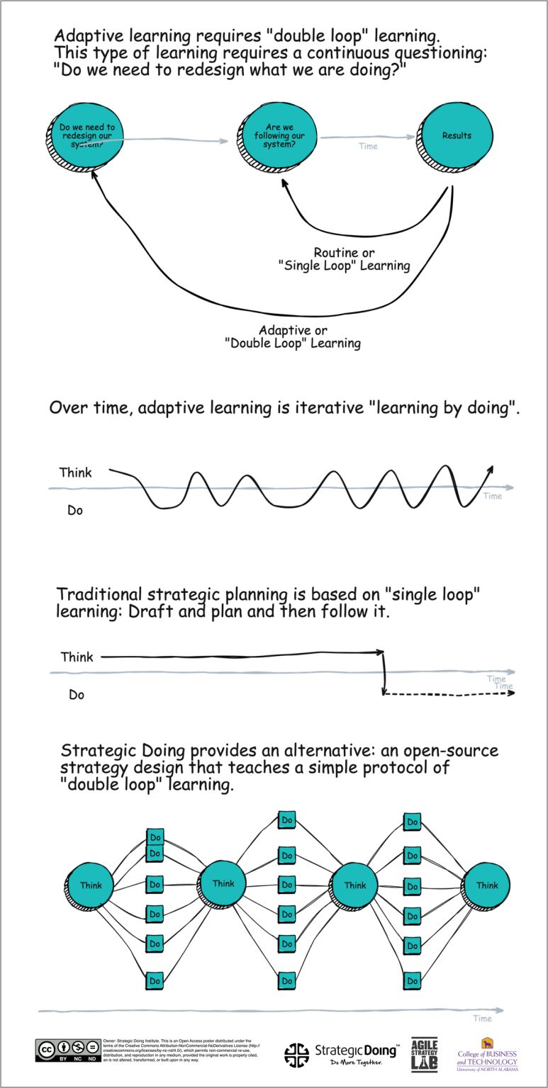 Adapting through Knowledge & Learning - Agile Strategy Lab