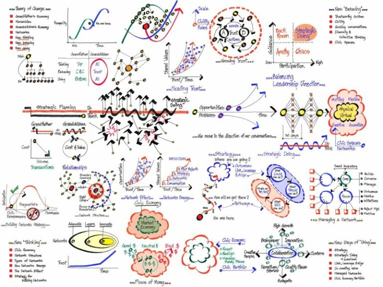 Visual & Verbal Strategy Practice - Agile Strategy Lab