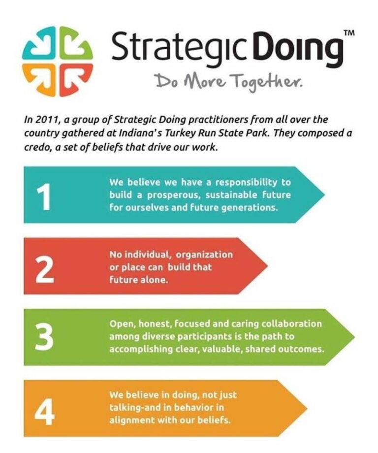 GUIDING COMPLEX CHANGE WITH PERFORMANCE - Agile Strategy Lab